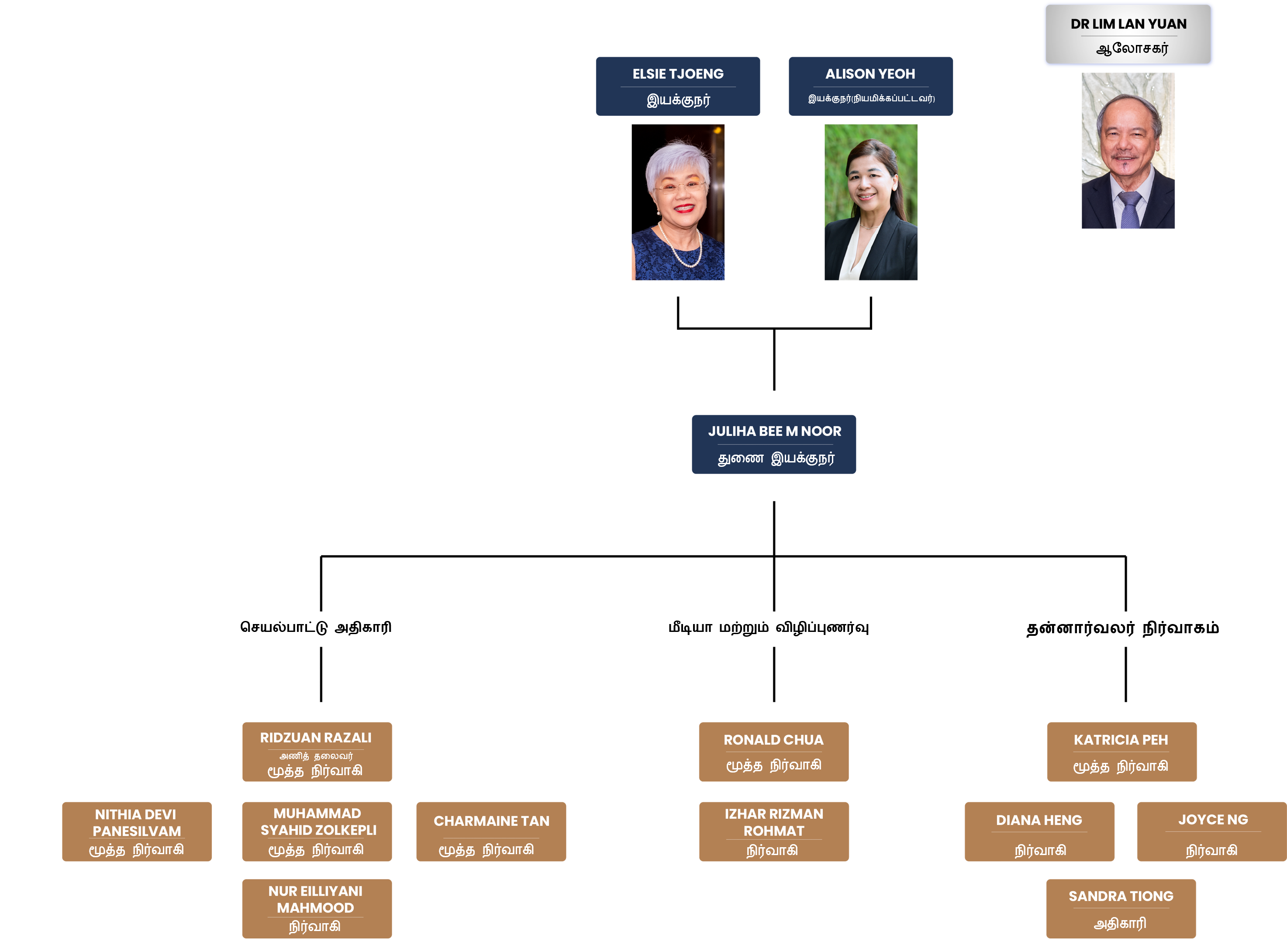 எங்கள் அணி