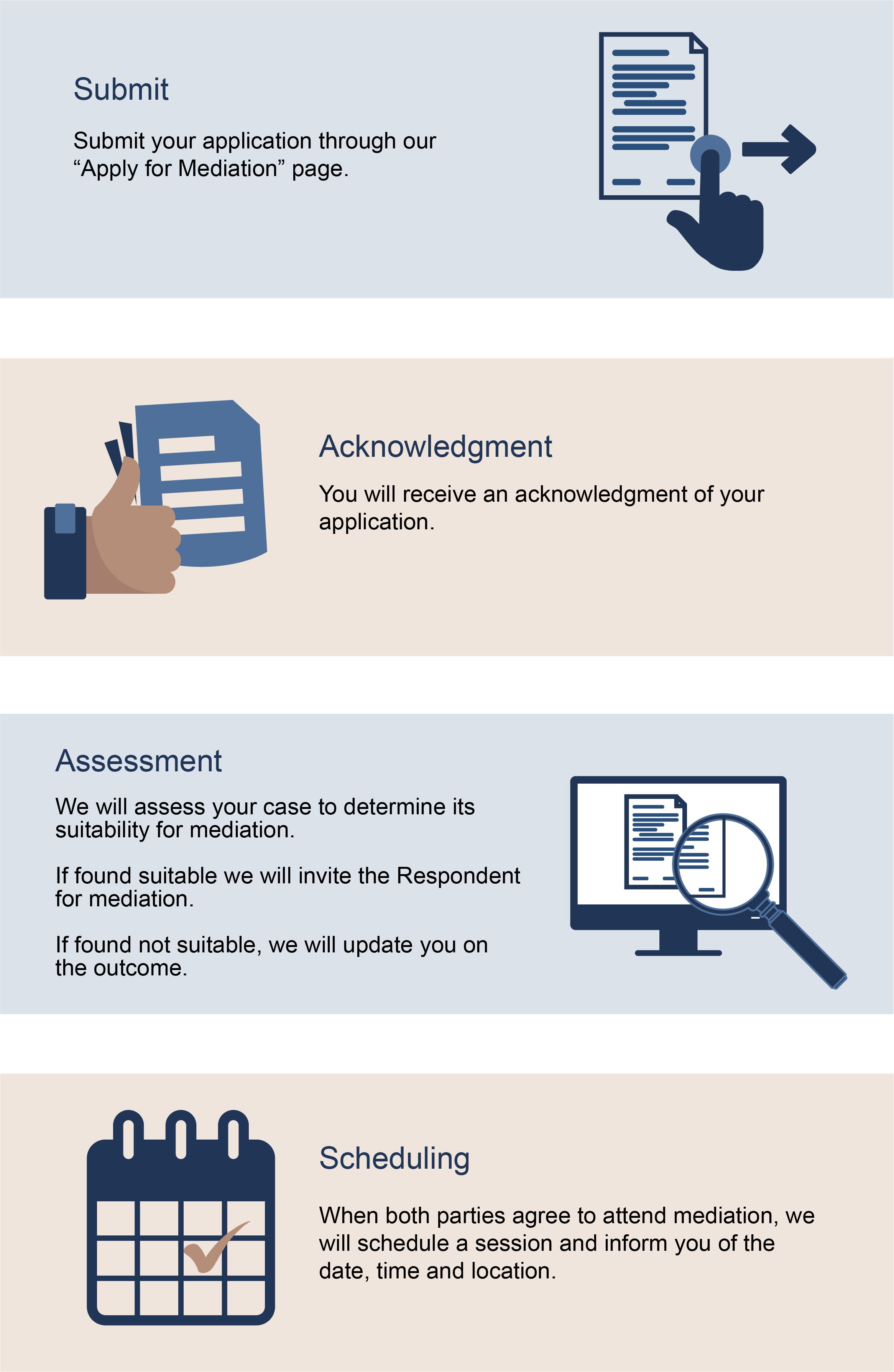 Pre Mediation Process